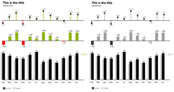 Myths about Red-Green Deficiency in Visualizations – Blog about ...